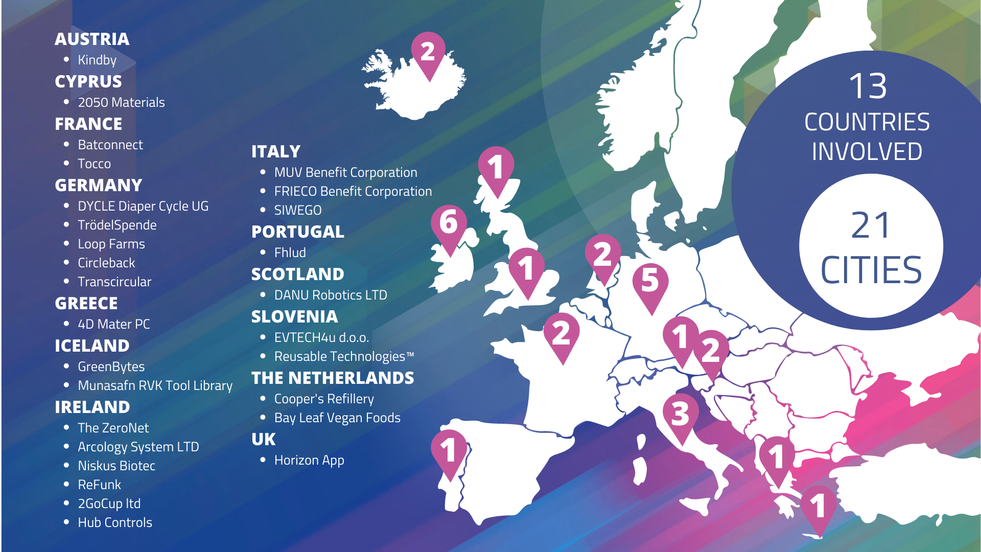 2022 - Selected Start-ups | Circular Cities ClimAccelerator